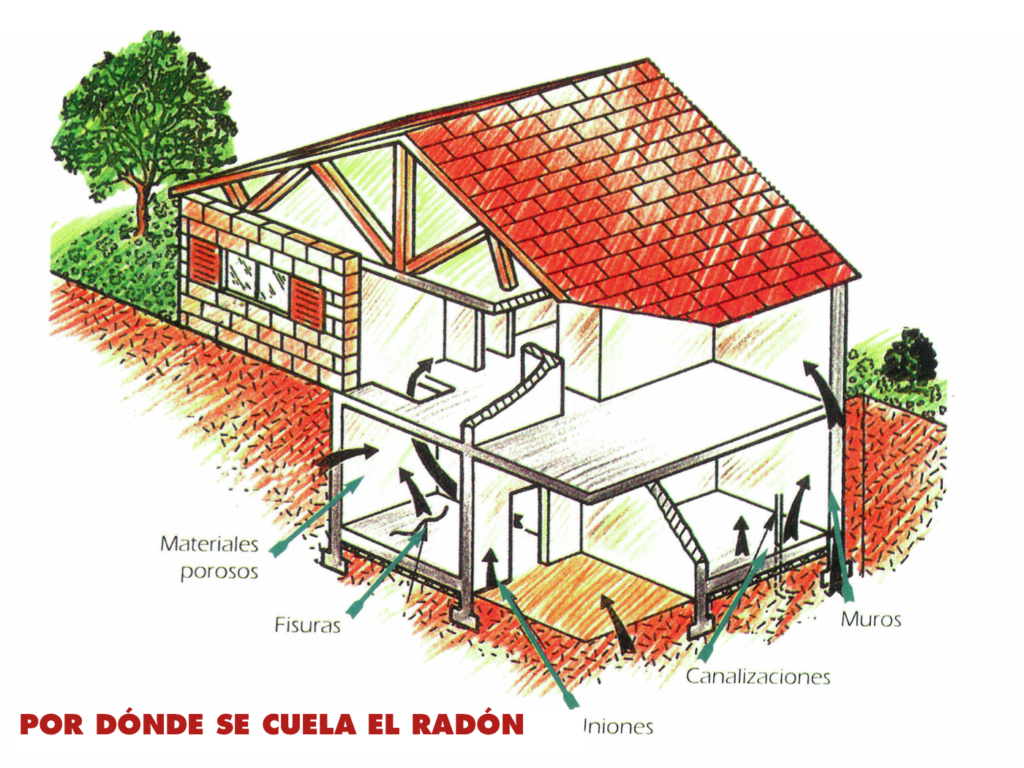 Radón, el gas radiactivo que se cuela en nuestras casas - Cantabria ...